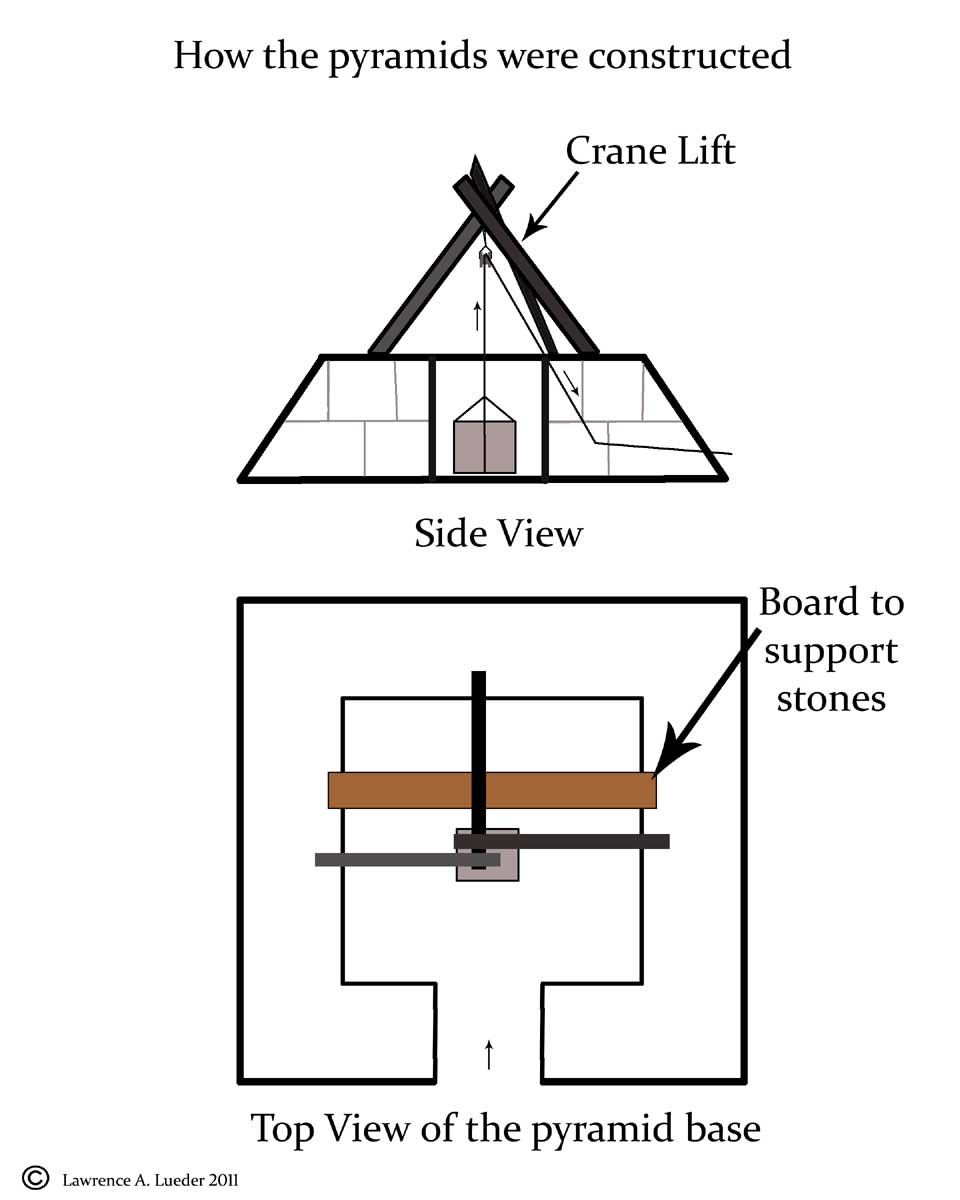How the Pyramids were constructed